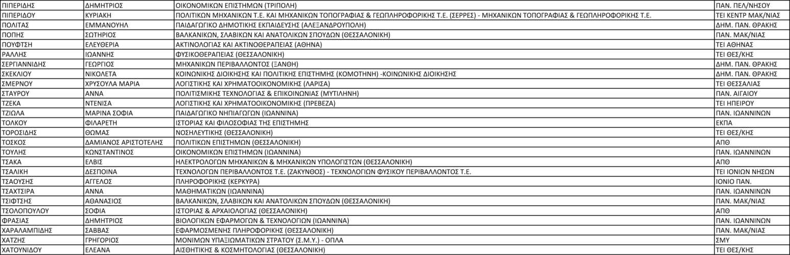 Οι επιτυχόντες όλων των Λυκείων του Νομού μας στα ΑΕΙ & ΤΕΙ - Φωνή της ...