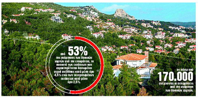 Δασικοί χάρτες: 33 μυστικά για να προστατέψετε την περιουσία σας - Φωνή ...
