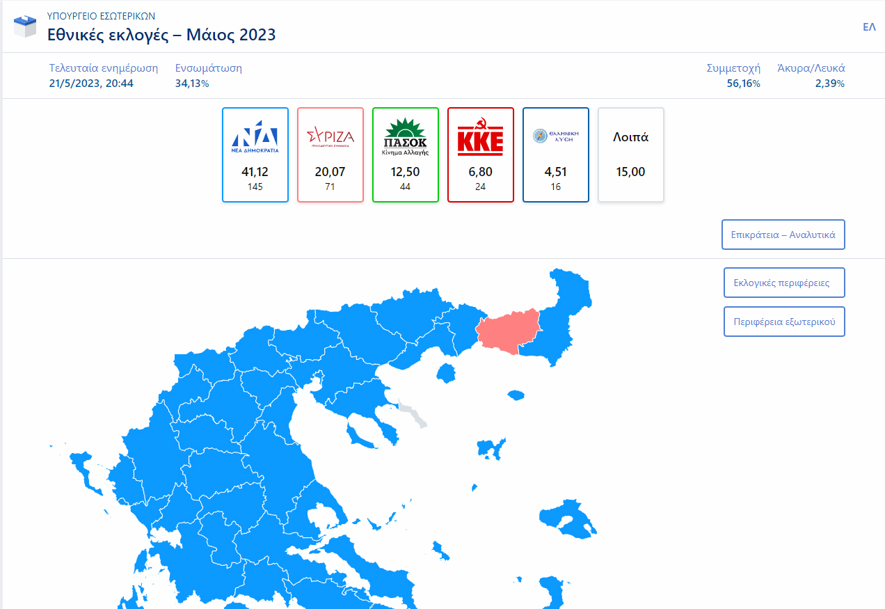 Αποτελέσματα Επικράτειας - Ενσωμάτωση 34,13% - Φωνή της Καστοριάς